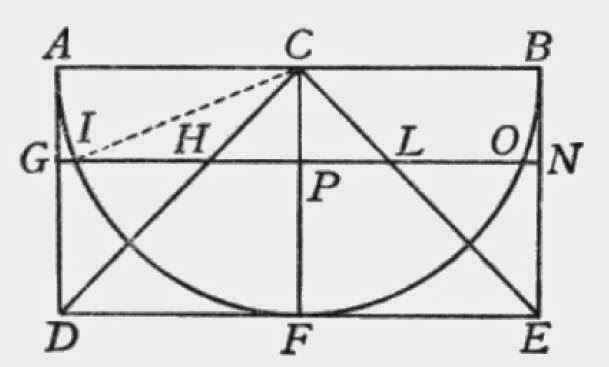 La scodella di Galileo