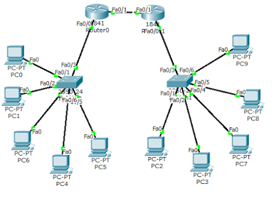 Packet Tracer Basic Cisco Router Configuration On Vimeo