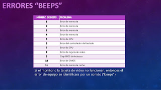 CÓDIGOS DE ERROR EN LA PC