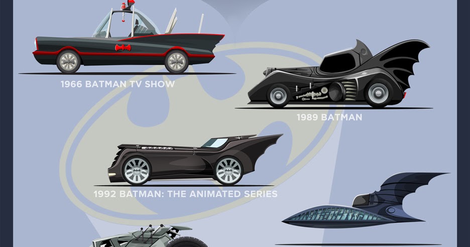 La evolución de los vehículos de Batman... - RECTA PRINCIPAL