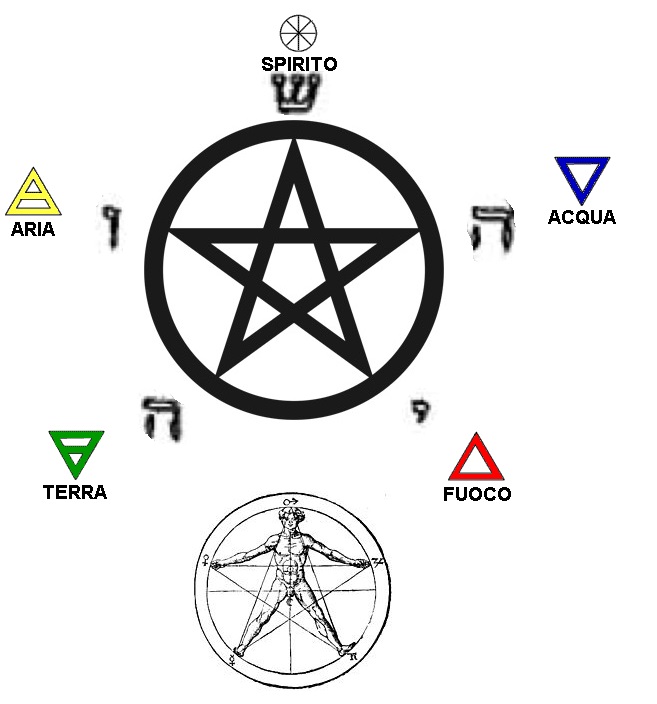 FIABE PER ADULTI DI CUORE: SIMBOLI VARI