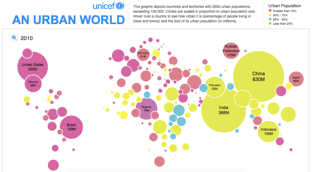 UNICEF's Urban World visualisation