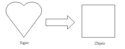 Teorías para el Diseño Gráfico: Pragmática, Sintáctica y Semántica