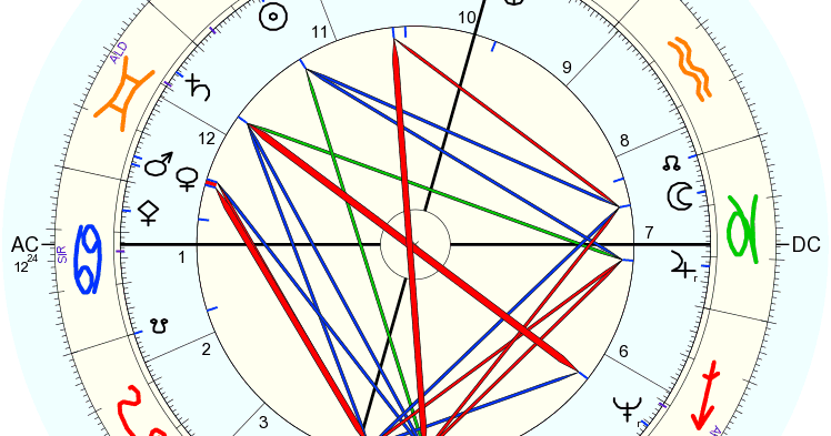 Left Wing Astrology: Christina Cortez