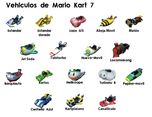 Mario Kart : Mario Kart 7