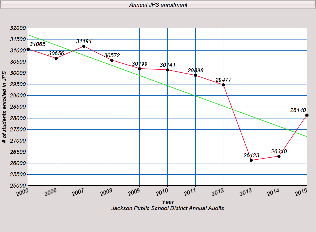 Jackson Jambalaya: Snapshot: JPS finances