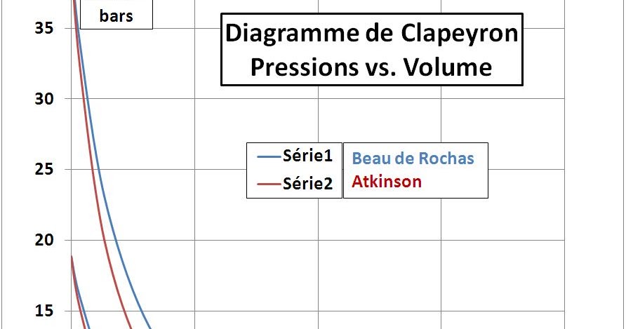 8-E : EcologiE / EconomiE / EnergiE / ElectriquE: Moteur thermique à ...