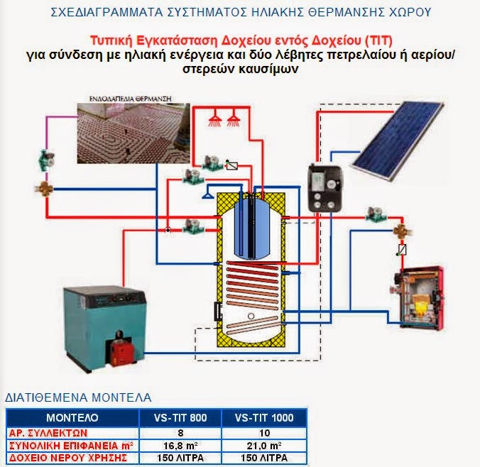 Buffer Tanks ΔΟΧΕΙΑ ΑΔΡΑΝΕΙΑΣ ΓΙΑ ΜΕΓΑΛΗ ΟΙΚΟΝΟΜΙΑ ΣΤΟ ΖΕΣΤΟ ΝΕΡΟ ...