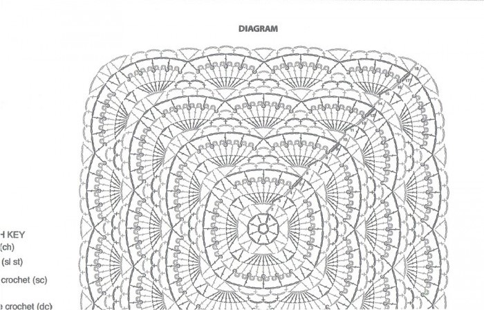 Crochet Bedspread | Free Patterns Stitch