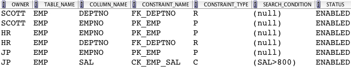 JP Blog: Información de las constraints de una tabla. Oracle.
