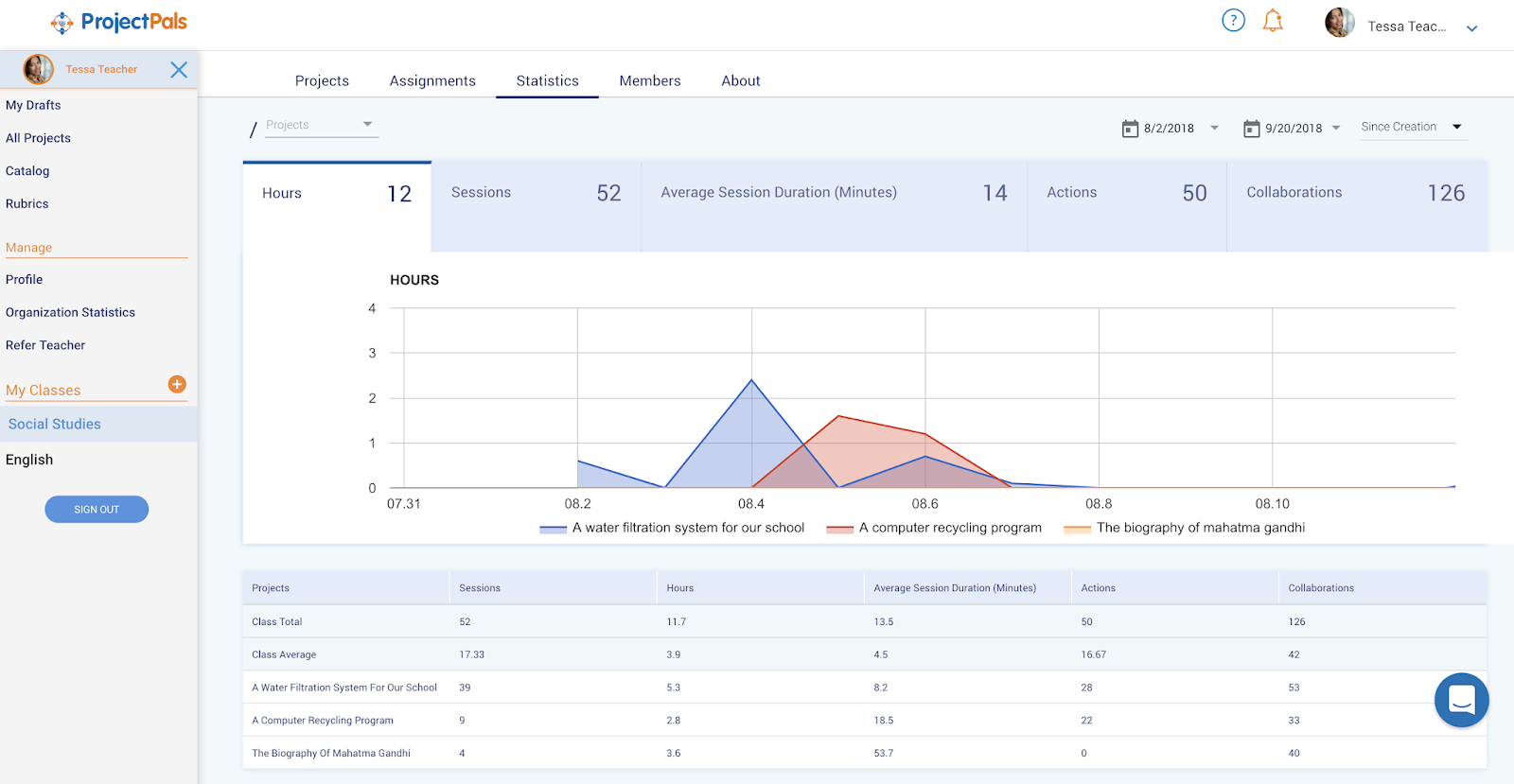 The Nerdy Teacher: Bring Project Pals into the New School Year
