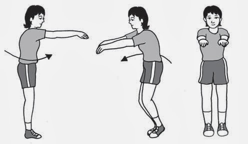 Tahapan Gerakan Ritmik Terstruktur Gerak Lokomotor / Beregu dan Non ...