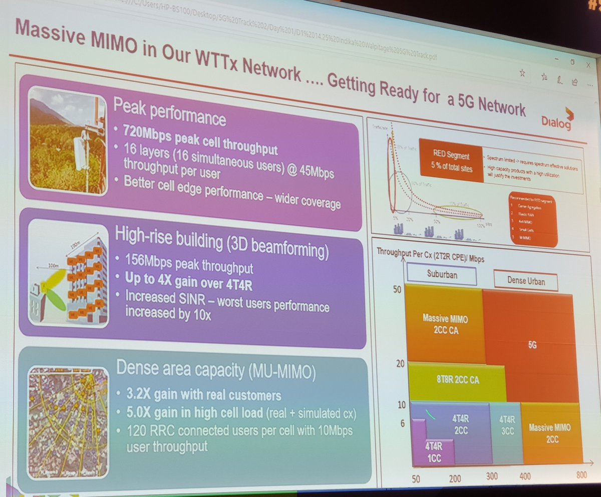 Operator Watch Blog: Dialog Axiata: On its way to 5G after successful ...