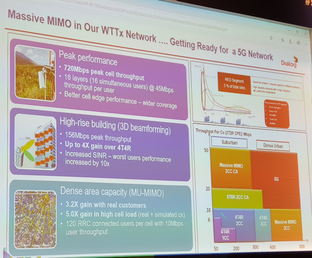 Operator Watch Blog: Dialog Axiata: On its way to 5G after successful ...