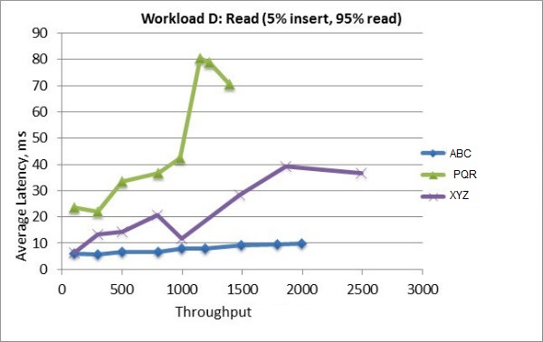 Performance Testing | Load Testing | LoadRunner | JMeter | PerfMatrix ...