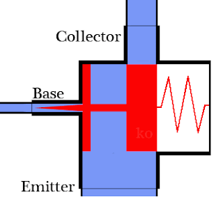 ელექტრონიკის საფუძვლები: ტრანზისტორი
