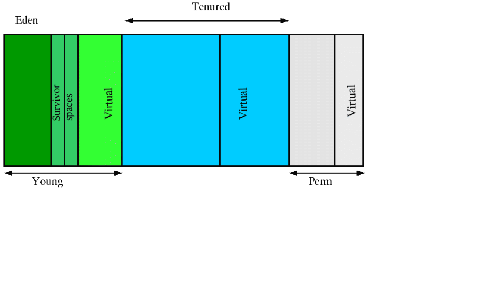 Developer Forum Hotspot Jvm Gc And Performance Tuning