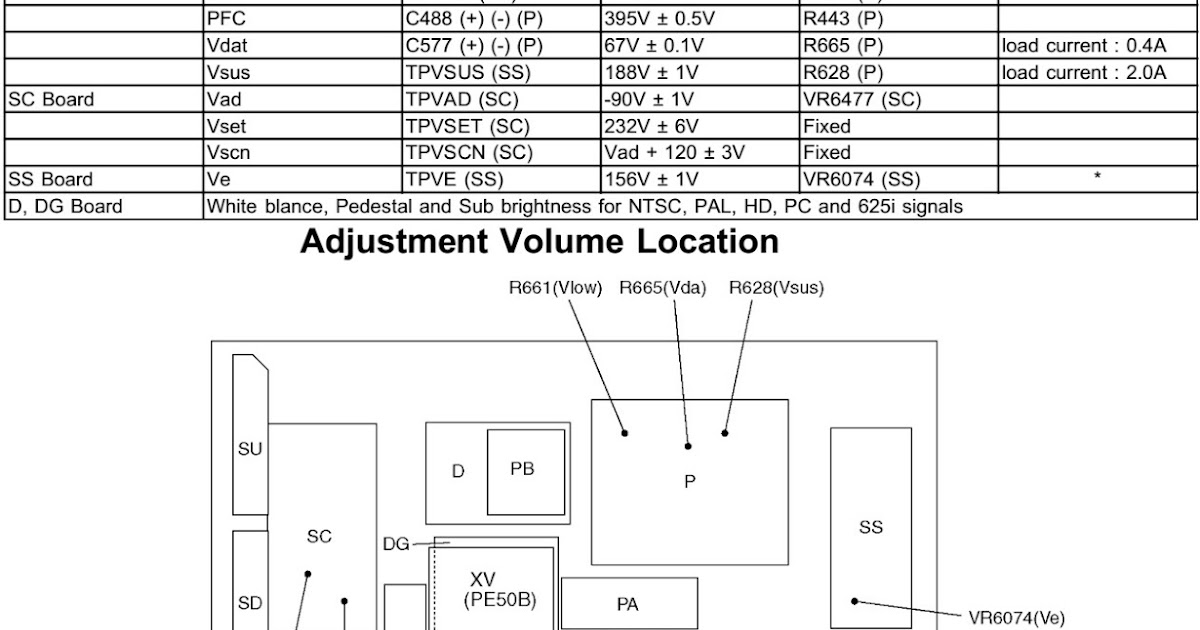 Schematic Diagrams: Panasonic Plasma TV TH42 – TH37 – Power board Schematic