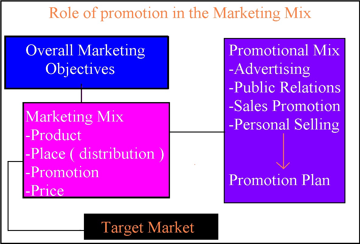 MTV = The Perfect Combination: Week 11- Integrated Marketing ...