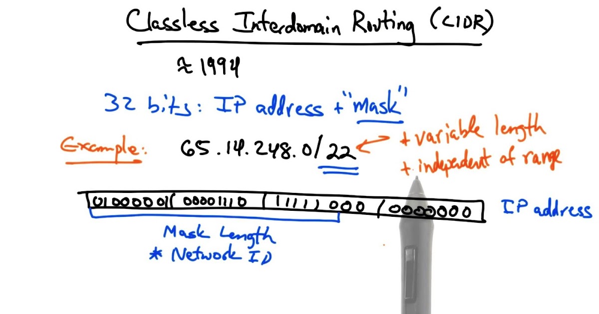 Daftar Tabel Subnet Mask Jaringan Komputer dari CIDR /32 sampai /8 ...