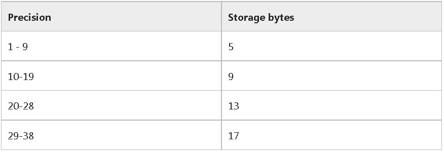 SQL Server Techniques: August 2015