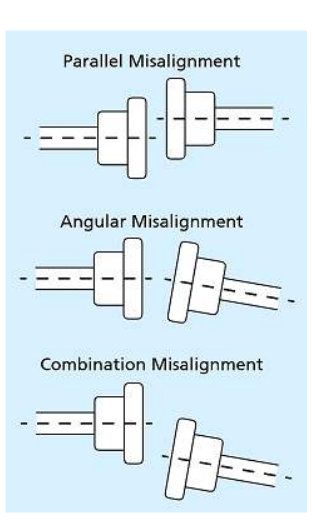 Machinery Alignment introduction
