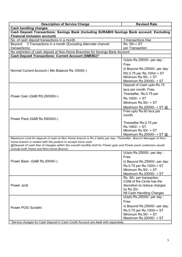 State Bank of India - Revision of Service Charge from 01/04/2017 ...