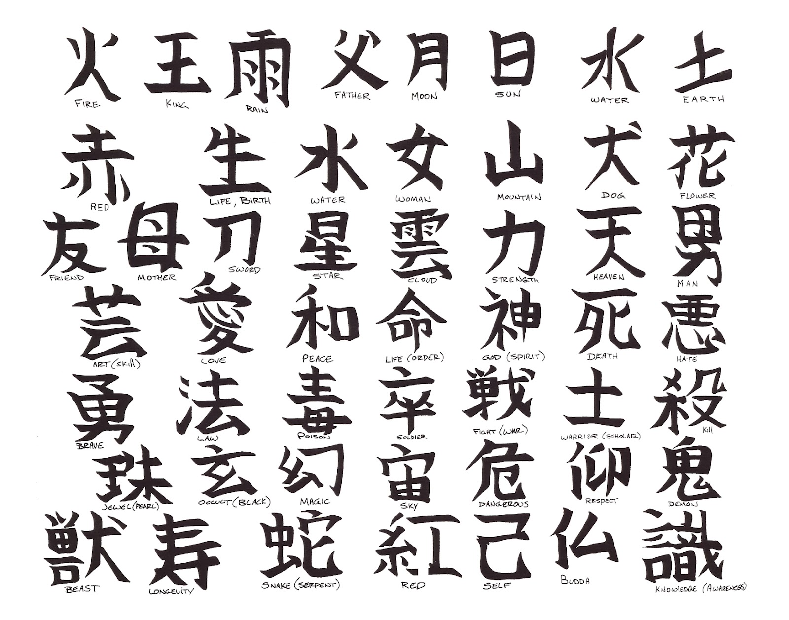 Chinese Alphabets Chinese Letters Chinese Symbols Chinese Character Chinese Alphabets Chinese Letters Chinese Symbols Chinese Character