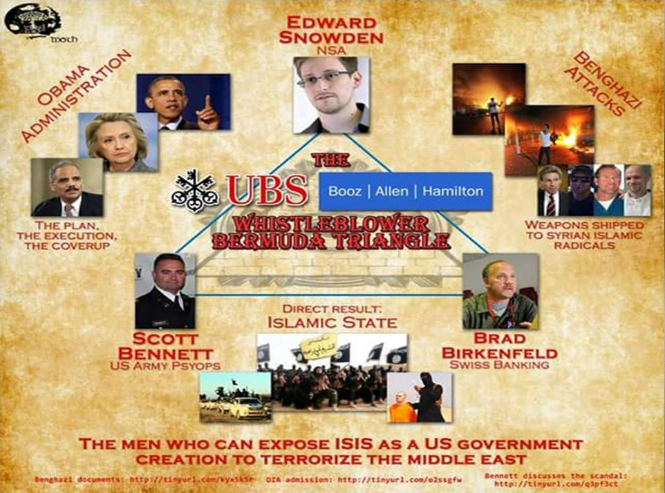 Thoughts on our circumstances...: Scott Bennett, Whistleblower, U.S ...