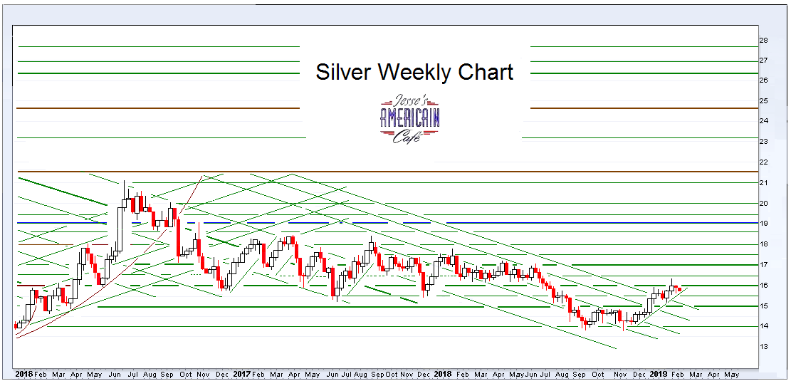 Jesse's Café Américain: Stocks and Precious Metals Charts - Weimar ...