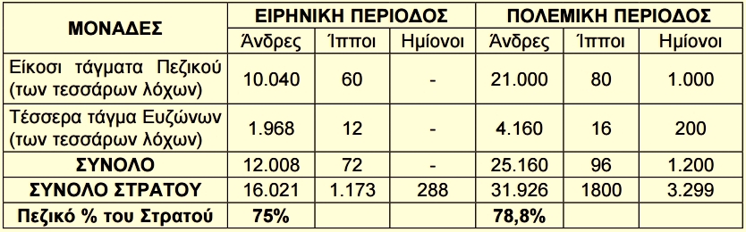 ΙΣΤΟΡΙΑ ΕΛΛΗΝΙΚΗ ΚΑΙ ΠΑΓΚΟΣΜΙΑ : ΙΣΤΟΡΙΑ ΤΟΥ ΕΛΛΗΝΙΚΟΥ ΠΕΖΙΚΟΥ (ΜΕΡΟΣ Α')