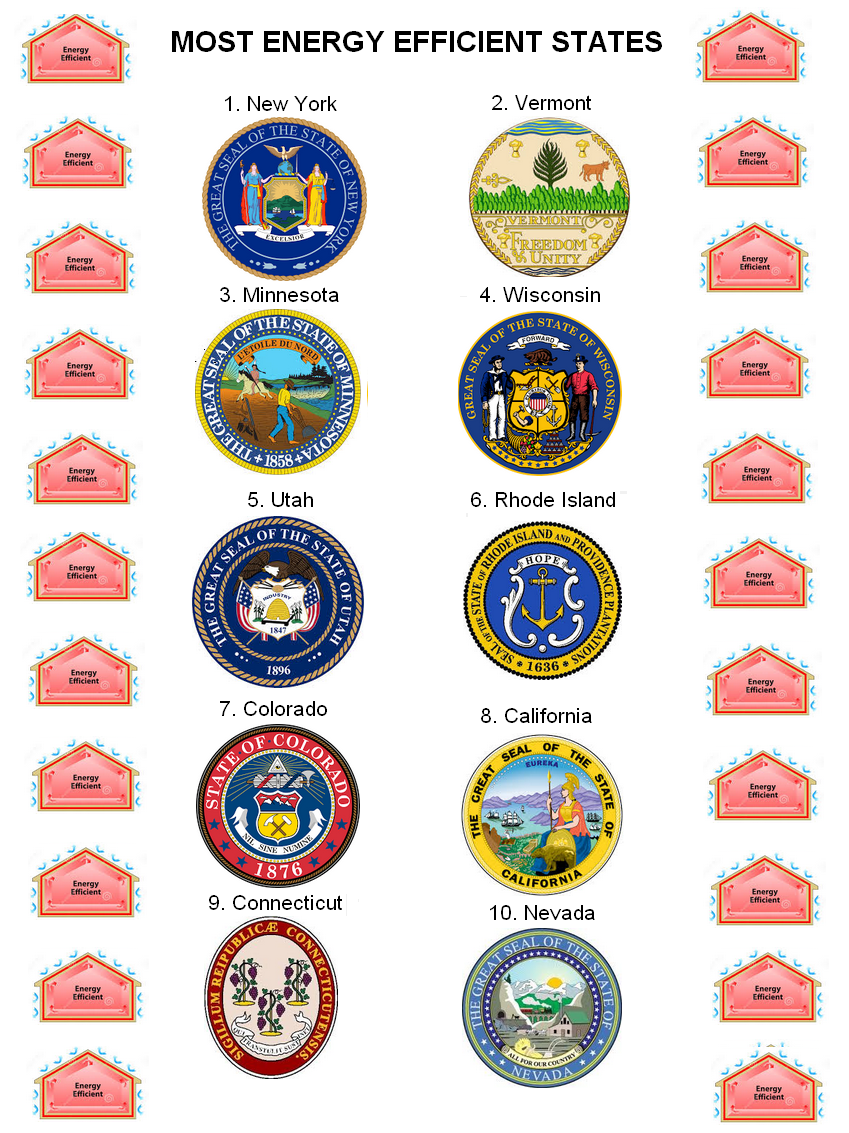 Infographic: Top Ten Most and Least Energy Efficient US States ...
