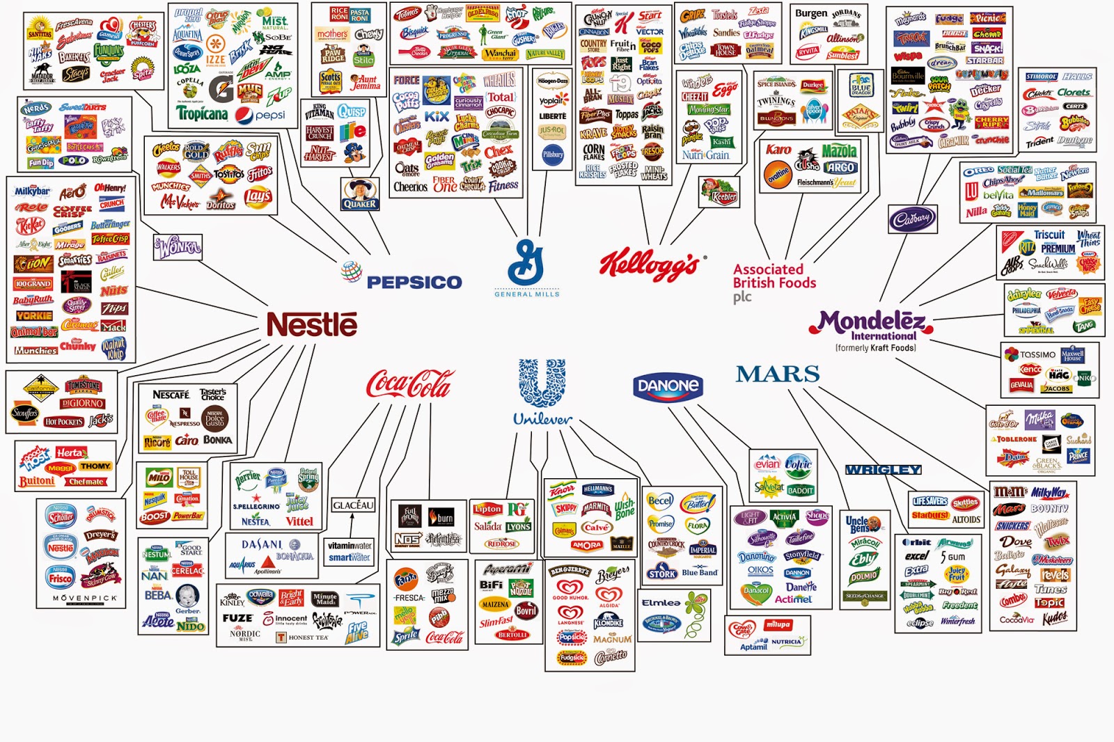Um mapa que mostra as principais marcas de alimentos e a marca mais ...