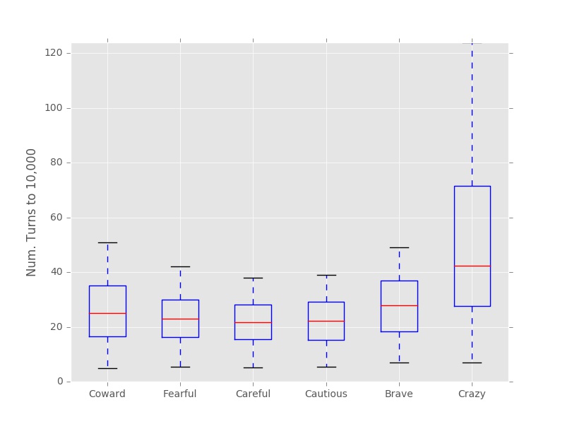 Eats, Graphs and Leaves: ggplot in Python