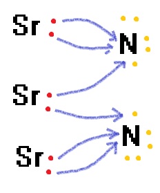 Strontium Lewis Dot Structure