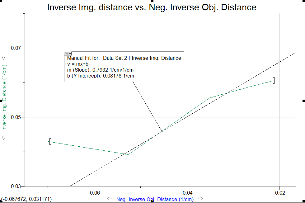 Physics 4C HYNyein: Experiment 10: Lenses