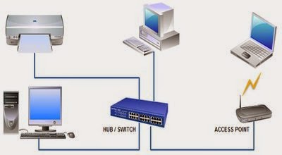 Klarifikasi Jenis Jenis Jaringan Komputer Berdasarkan Jangkauan ...