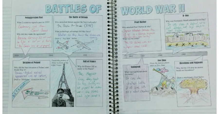 Students of History: Interactive Notebook for World War 2 and the Cold War