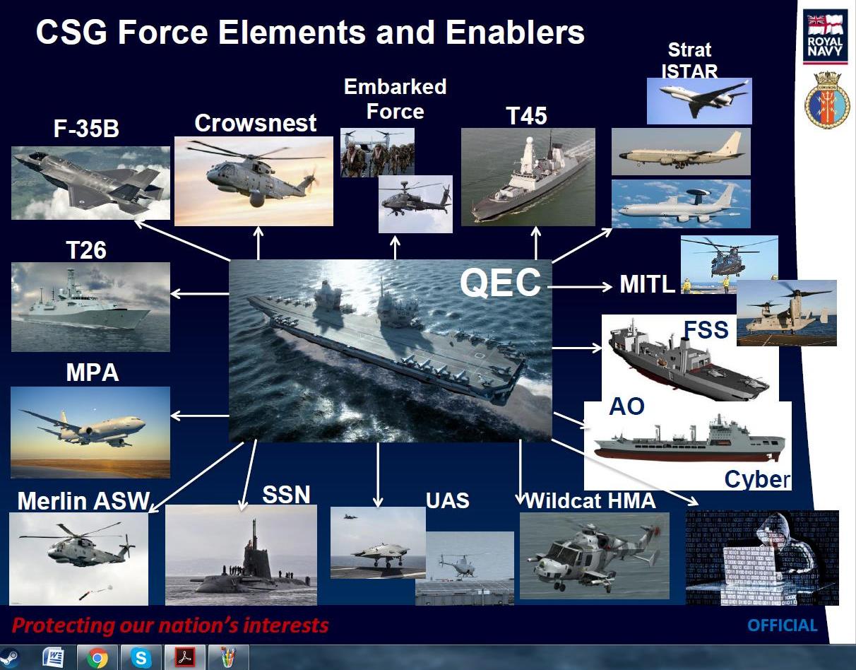 UK Armed Forces Commentary: September 2016