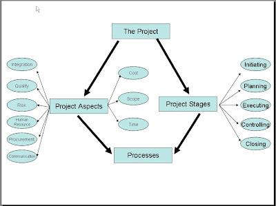Become a Certified Project Manager: Chapter 16: Project Management ...