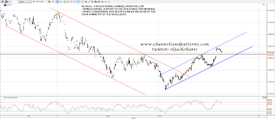 Rising Channels (by Springheel Jack) – Slope of Hope with Tim Knight