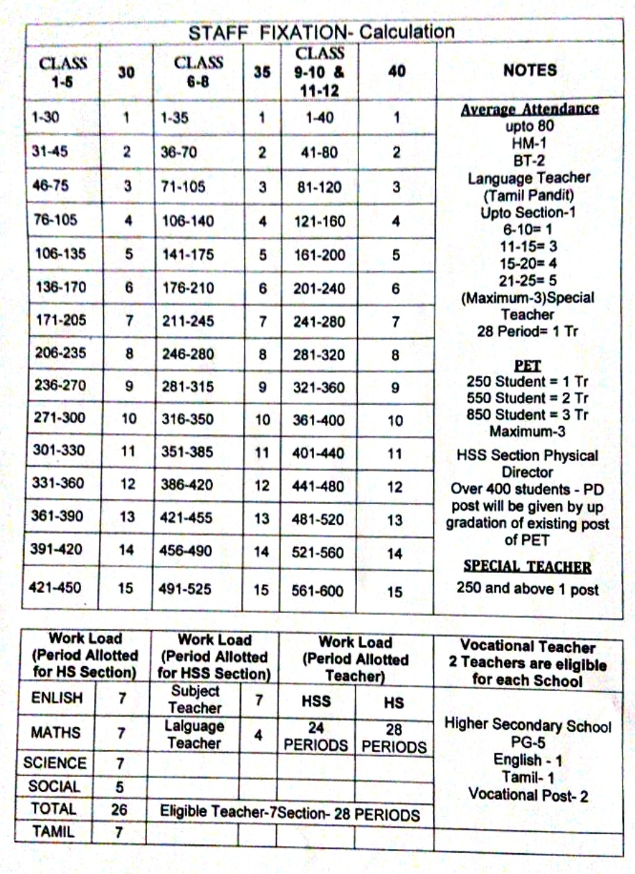 தமிழ்நாடு தொடக்கப்பள்ளி ஆசிரியர் மன்றம்-நாமக்கல்: STAFF FIXATION ...