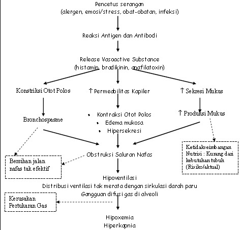 Pathway | Saijo Ndakik