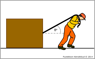 Ringkasan Materi Gaya Gesek - blognya apriani solikhatun