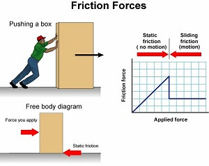 Physics Lesson Plan on Force