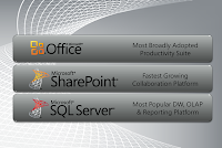 SharePoint Development: SharePoint SQL Reporting