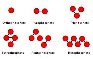 Managing Plant Nutrients: Polyphosphate fertilizer... fluid phosphate ...