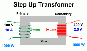Basic Electronics: TRANSFORMER