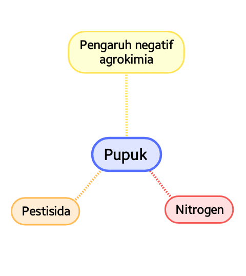KimintekHijau.com: Pupuk-Agrokimia