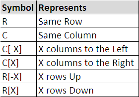 Excel In Your Office: R1C1 Referencing Style